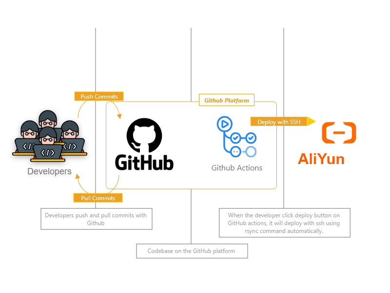GitHub - BRlin-o/oneweb